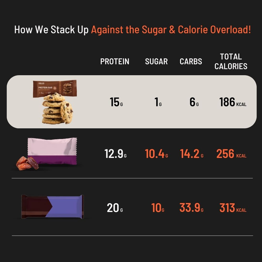 PROTEIN BARS
